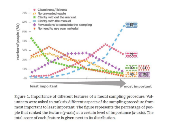 Cold chain stool sample collection: A series of unfortunate events ...